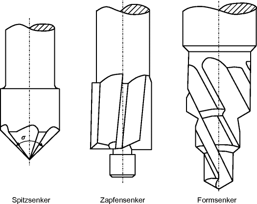 Verfahren mit rotatorischer Hauptbewegung | SpringerLink