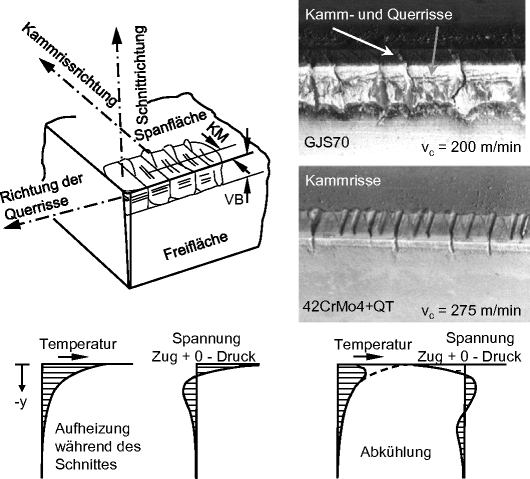 Grundlagen der Zerspanung | SpringerLink
