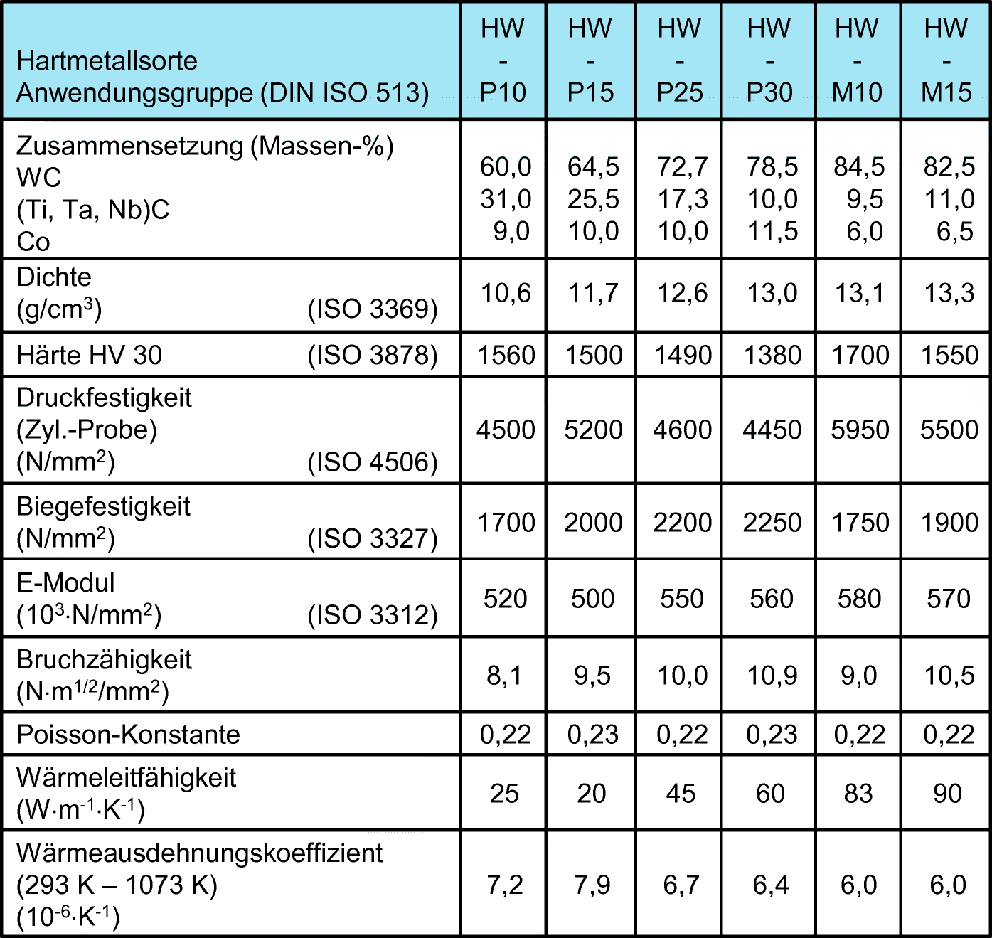 Schneidstoffe und Werkzeuge | SpringerLink