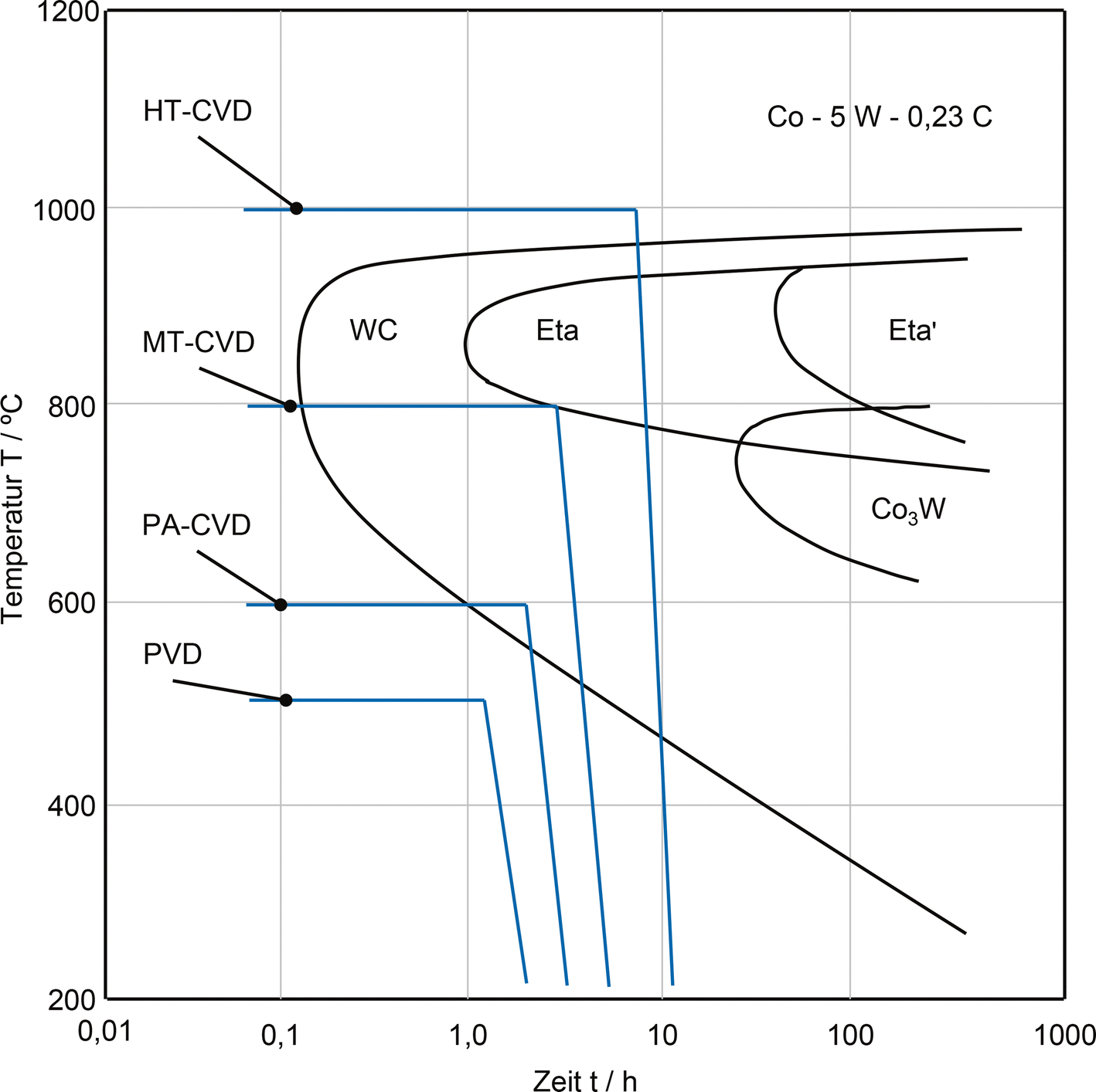 Schneidstoffe und Werkzeuge | SpringerLink