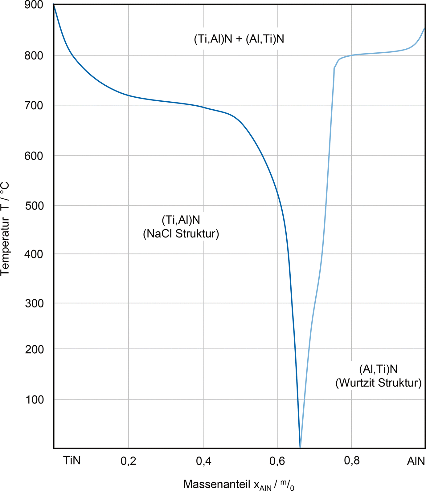 Schneidstoffe und Werkzeuge | SpringerLink