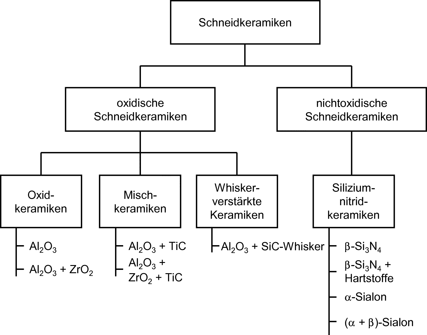 Schneidstoffe und Werkzeuge | SpringerLink