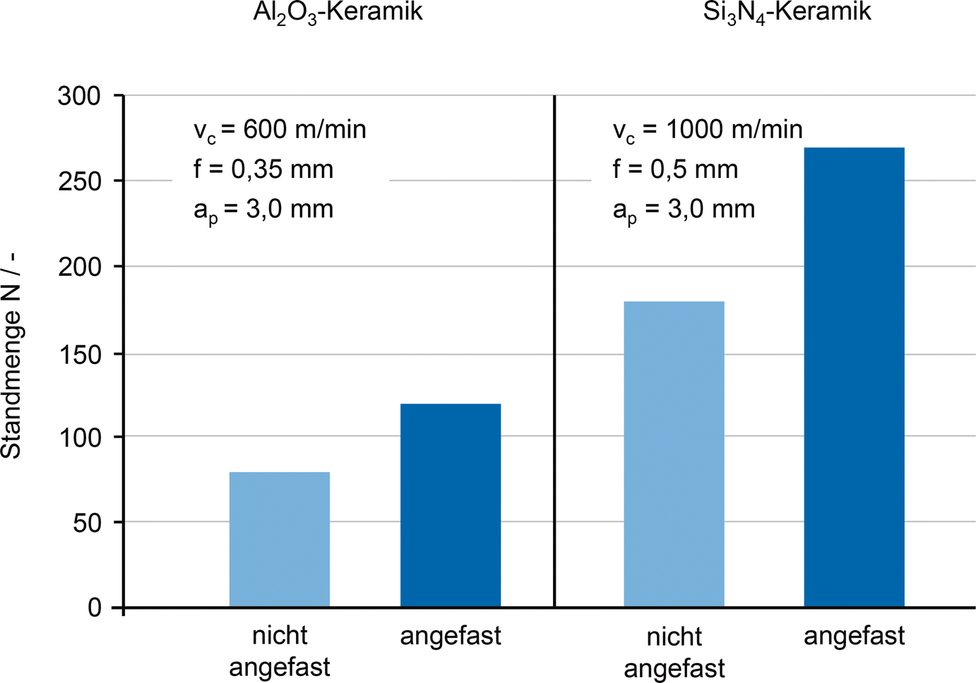 Schneidstoffe und Werkzeuge | SpringerLink