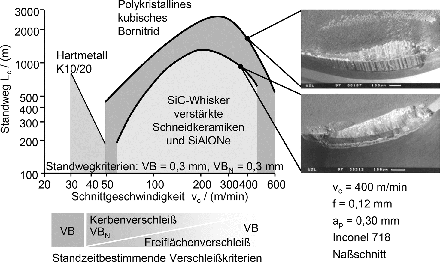 Schneidstoffe und Werkzeuge | SpringerLink