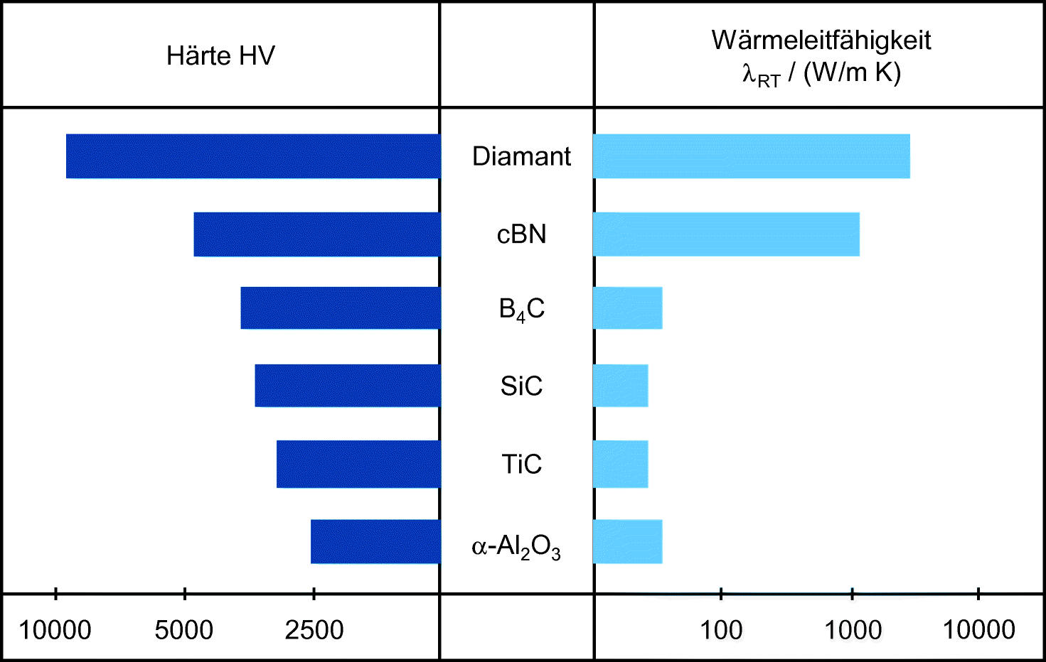 Schneidstoffe und Werkzeuge | SpringerLink