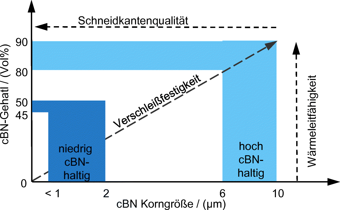 Schneidstoffe und Werkzeuge | SpringerLink