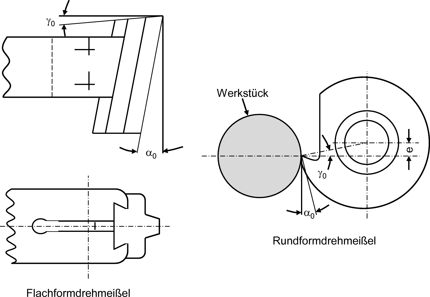 Schneidstoffe und Werkzeuge | SpringerLink