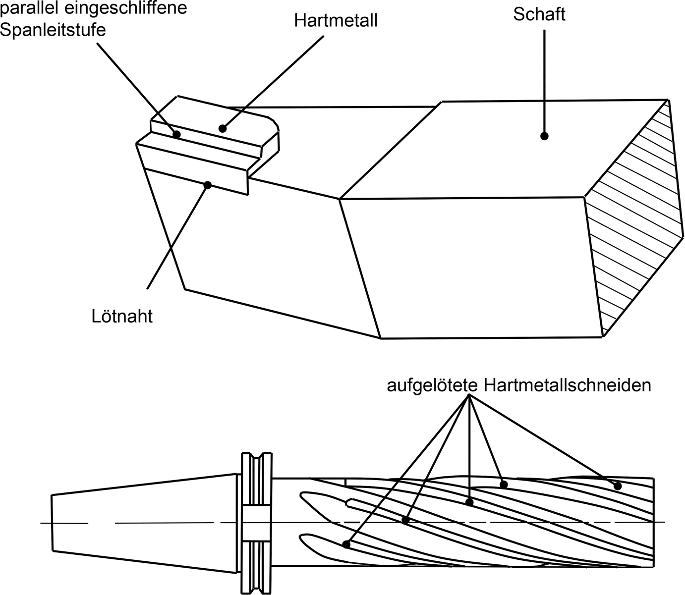 Schneidstoffe und Werkzeuge | SpringerLink