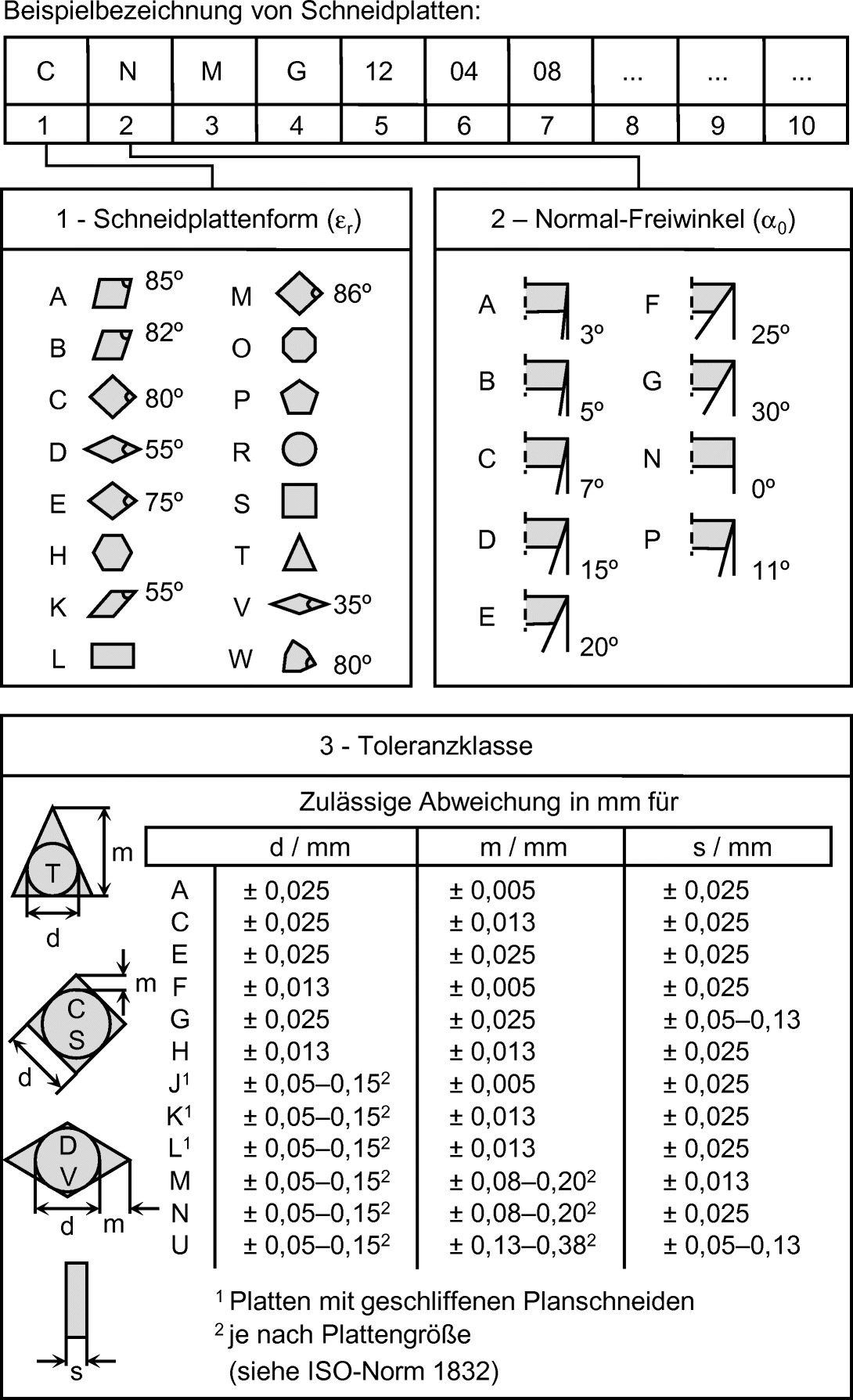 Schneidstoffe und Werkzeuge | SpringerLink