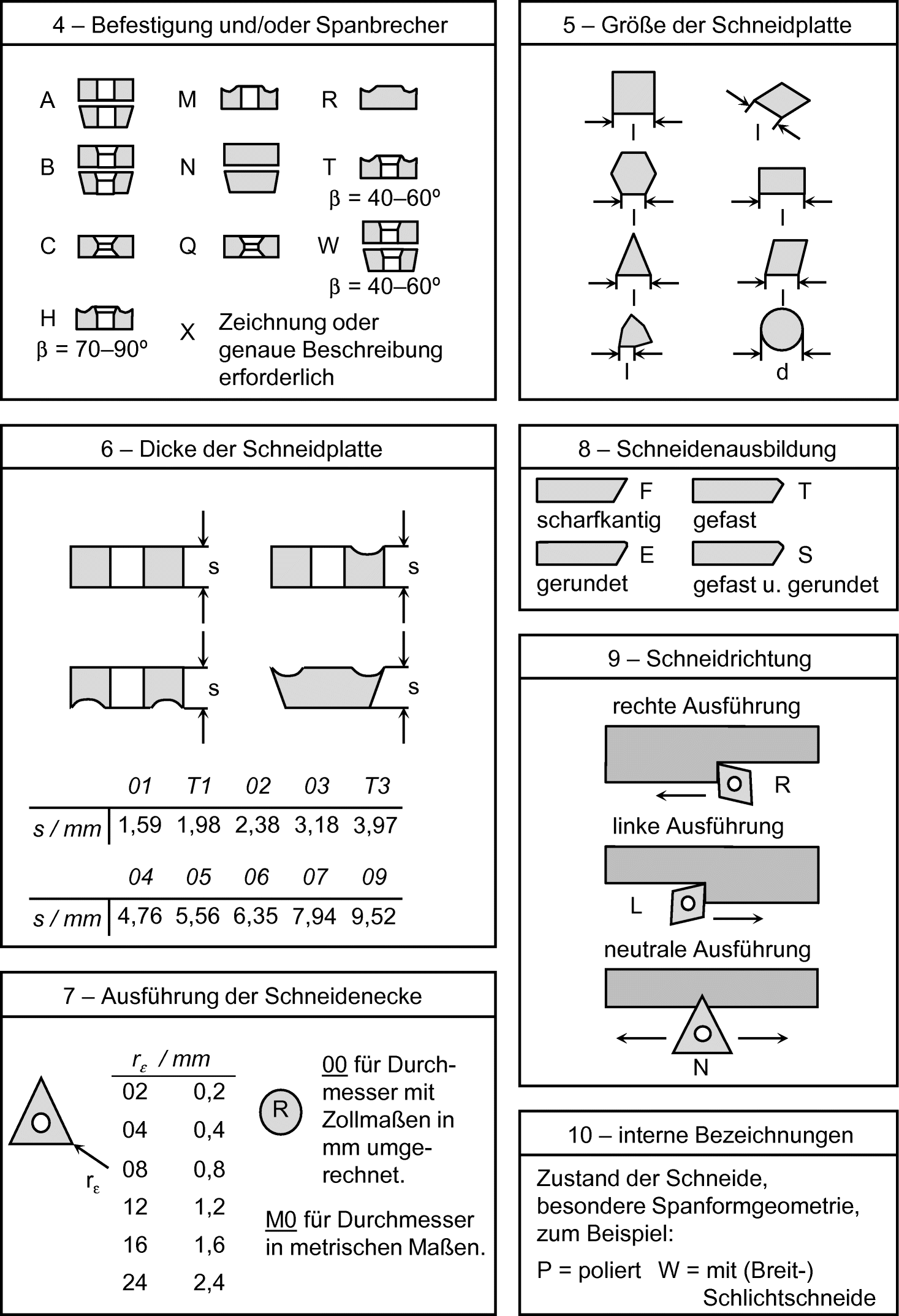 Schneidstoffe und Werkzeuge | SpringerLink