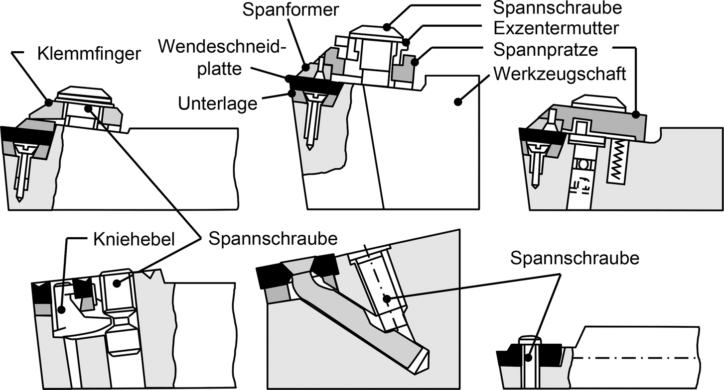 Schneidstoffe und Werkzeuge | SpringerLink