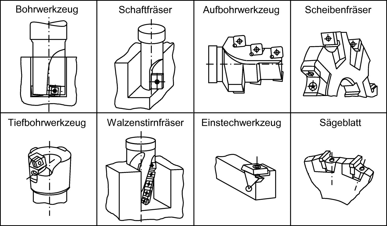 Schneidstoffe und Werkzeuge | SpringerLink