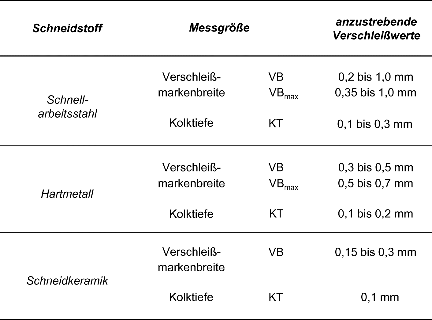 Schneidstoffe und Werkzeuge | SpringerLink