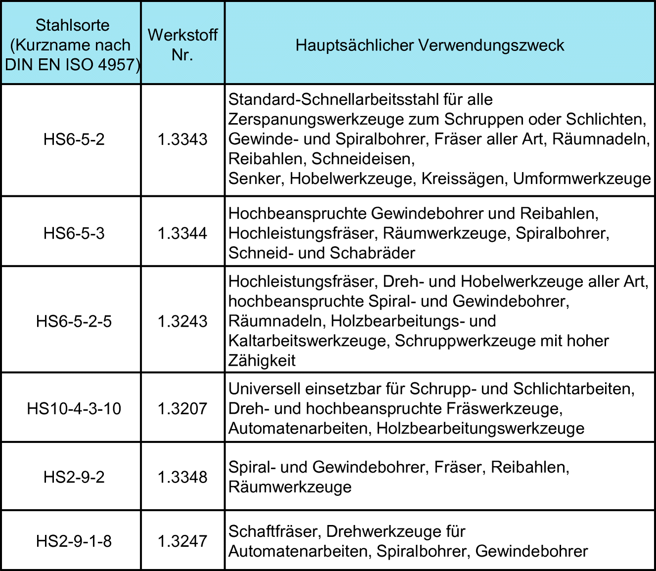 Schneidstoffe und Werkzeuge | SpringerLink