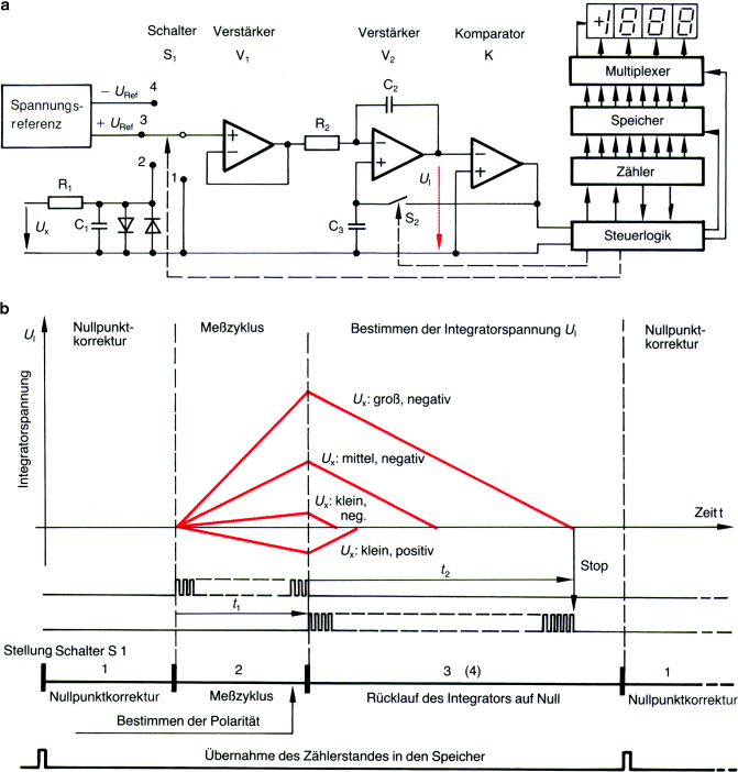 Digital-Analog (DA)-, Analog-Digital (AD)-Wandler und digitale Filter ...