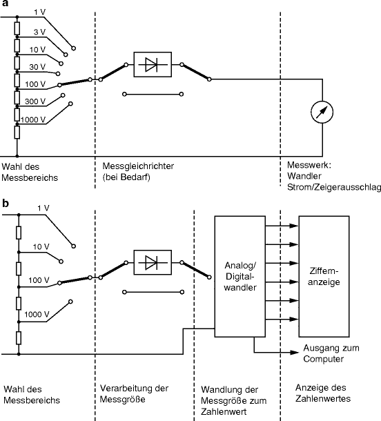 Elektrische Messtechnik | SpringerLink