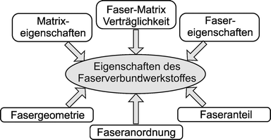 Verbundwerkstoffe | SpringerLink