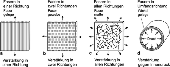 Verbundwerkstoffe | SpringerLink