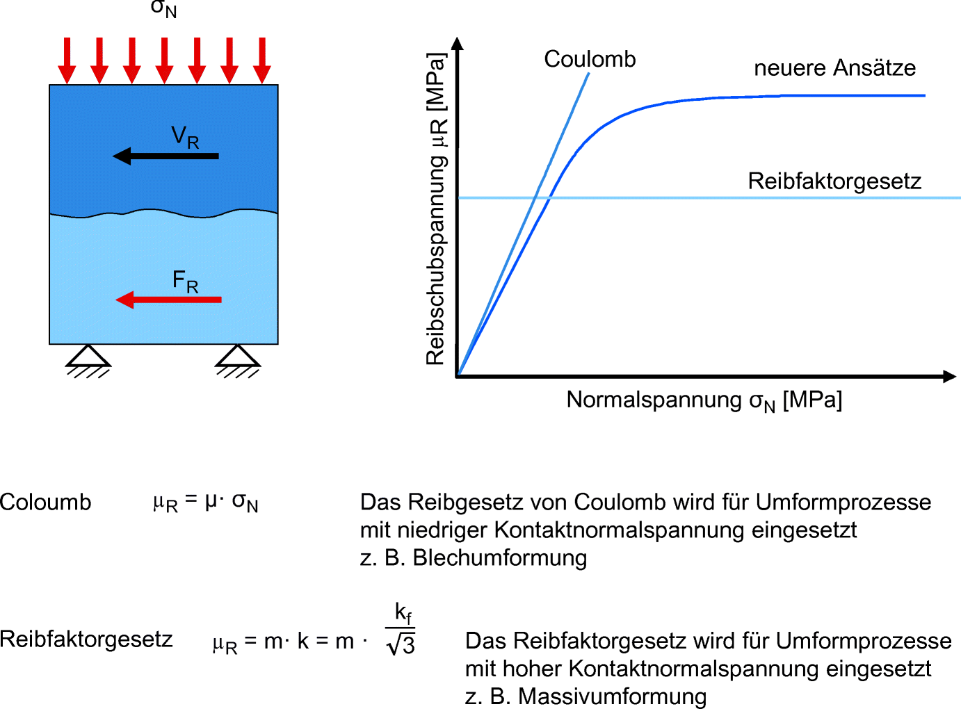 Grundlagen | SpringerLink