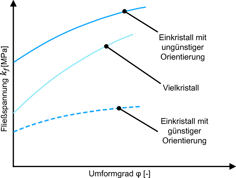 Grundlagen | SpringerLink