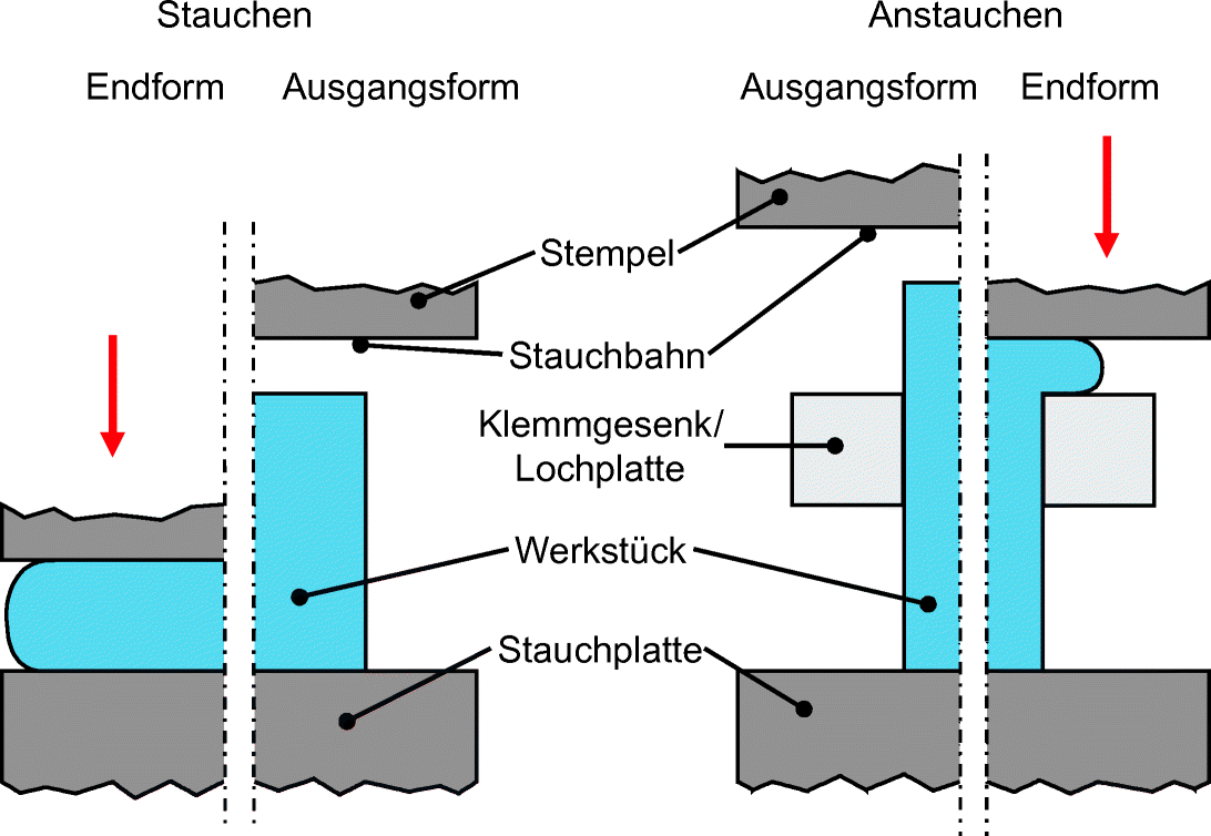 Massivumformung | SpringerLink