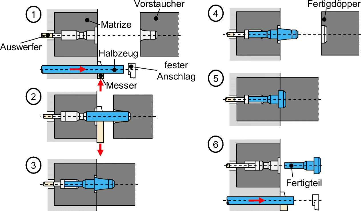 Massivumformung | SpringerLink