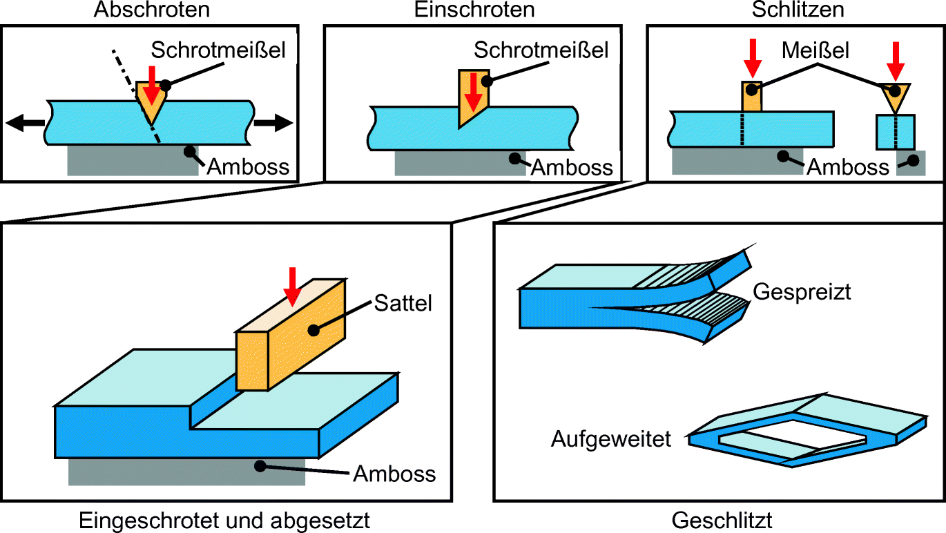 Massivumformung | SpringerLink