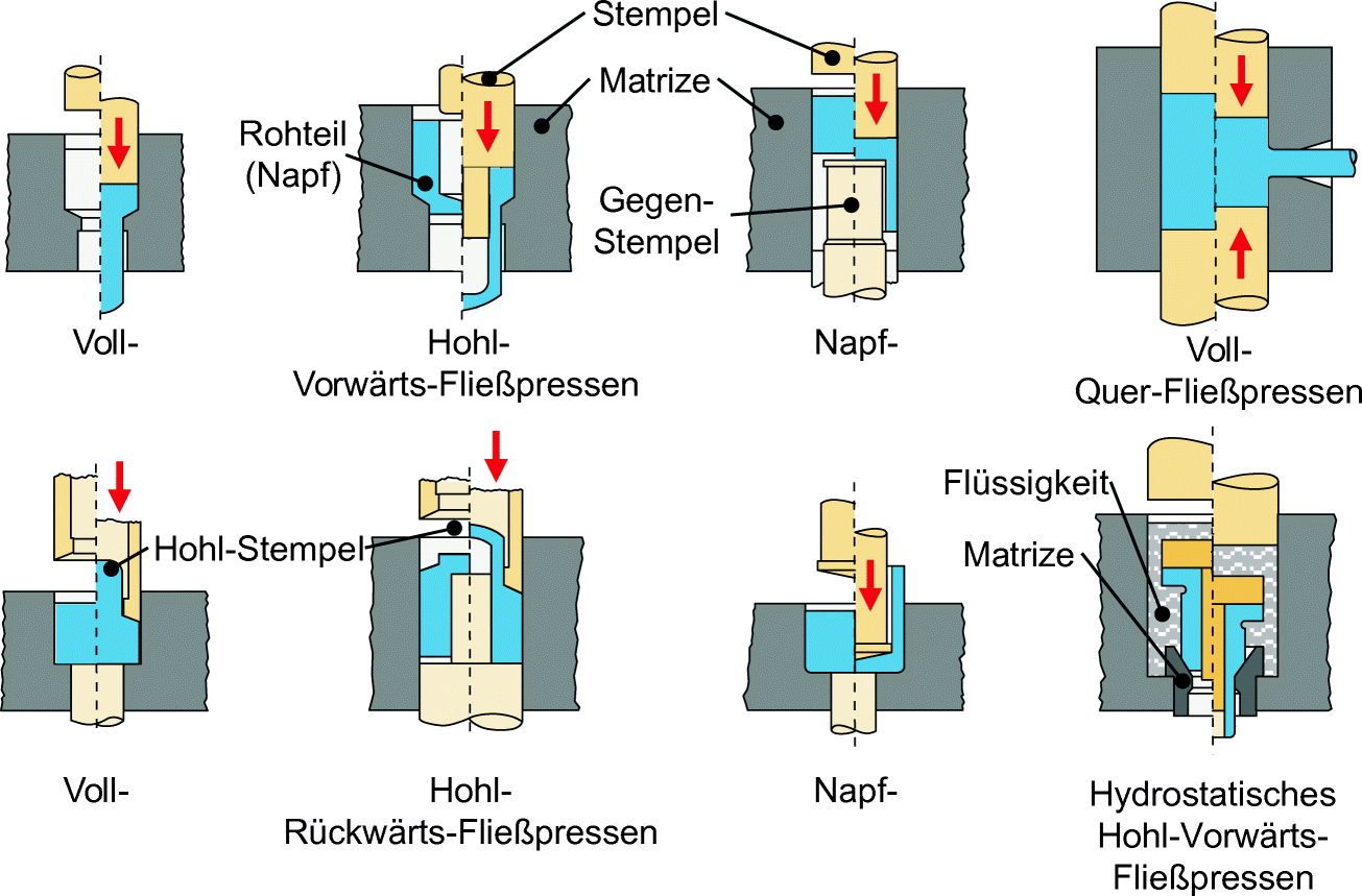 Massivumformung | SpringerLink