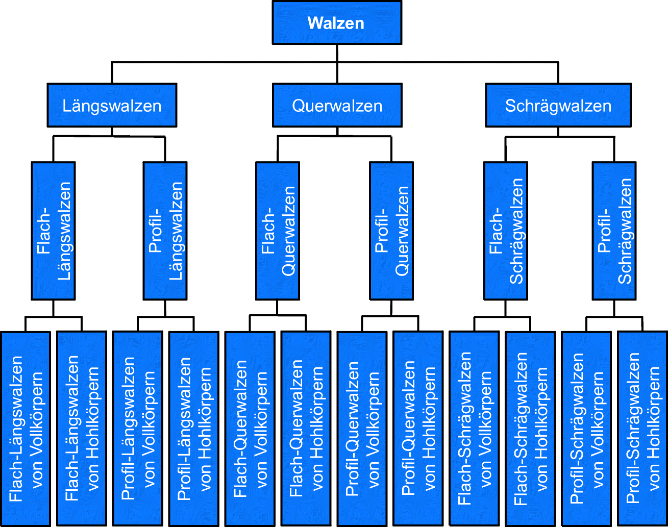 Massivumformung | SpringerLink