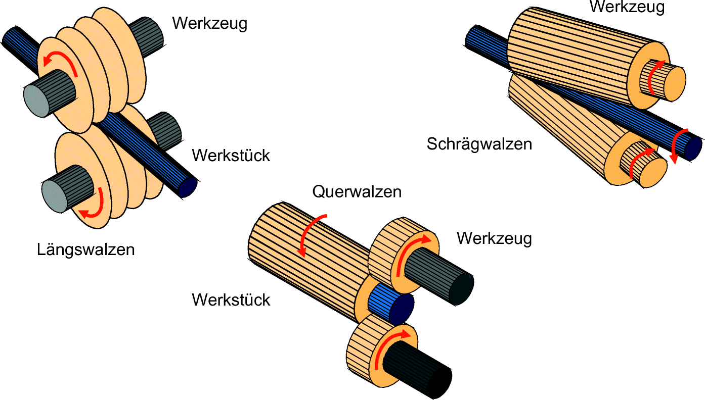 Massivumformung | SpringerLink