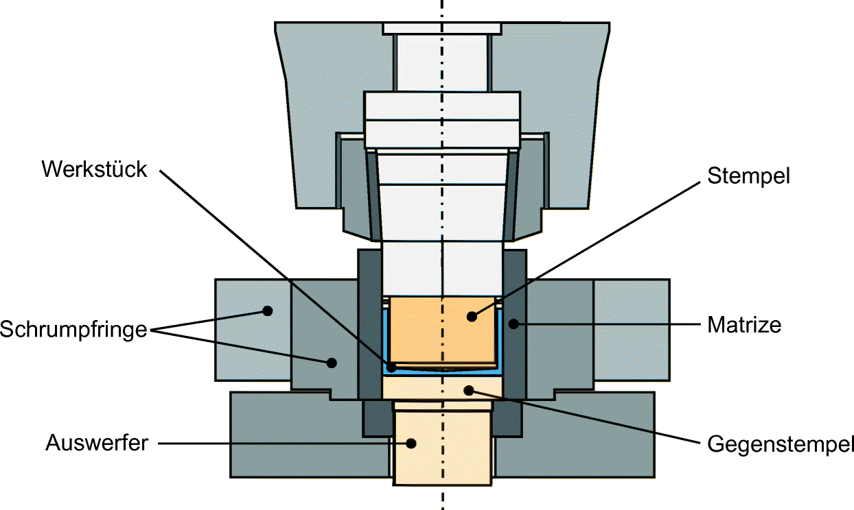 Massivumformung | SpringerLink