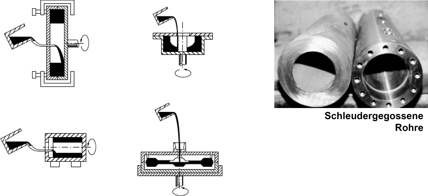 Gießen | SpringerLink