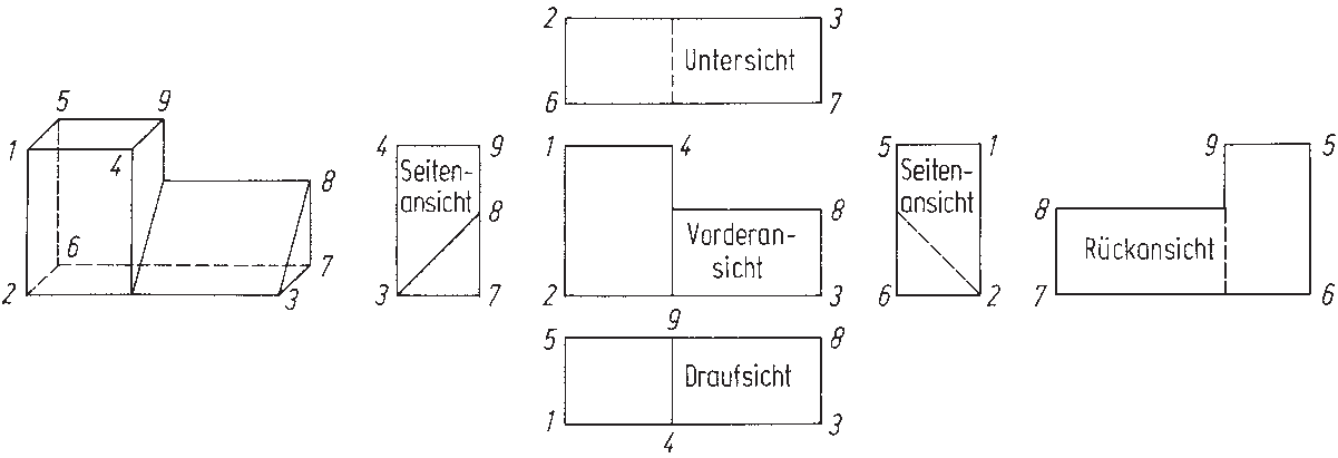 Grundlagen technischer Systeme und des methodischen Vorgehens ...