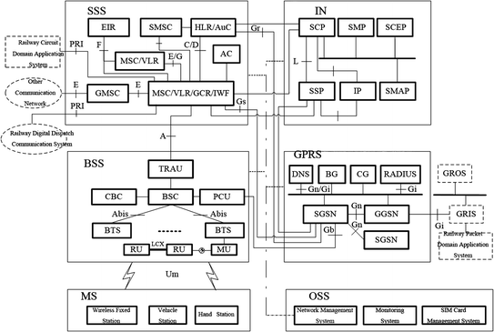 Key Issues for GSM-R and LTE-R | SpringerLink