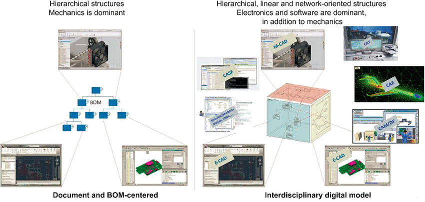 The Industrial Internet | SpringerLink