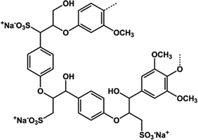 Utilization of Lignosulfonate as Dispersants or Surfactants | SpringerLink