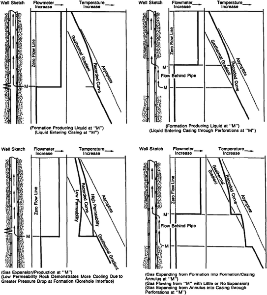 Production Logging (PL) | SpringerLink