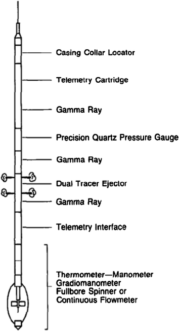 Production Logging (PL) | SpringerLink