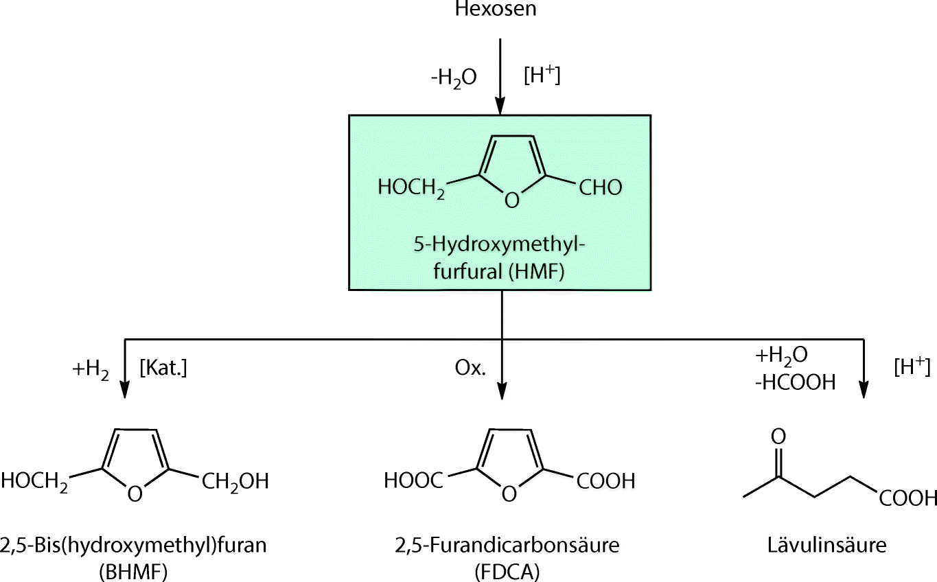 Süße Chemie | SpringerLink