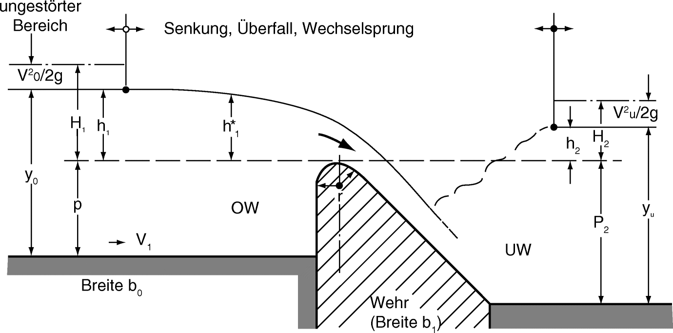 Kontinuierliche Erfassung des Durchflusses | SpringerLink