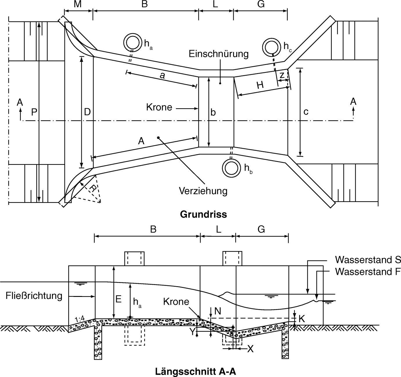 Kontinuierliche Erfassung des Durchflusses | SpringerLink