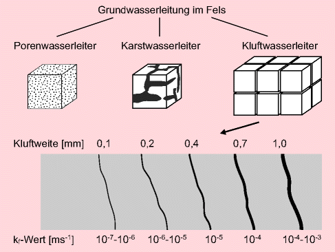 Festgesteine (Fels) | SpringerLink