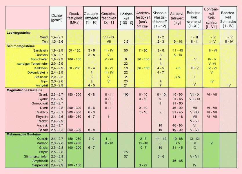 Festgesteine (Fels) | SpringerLink