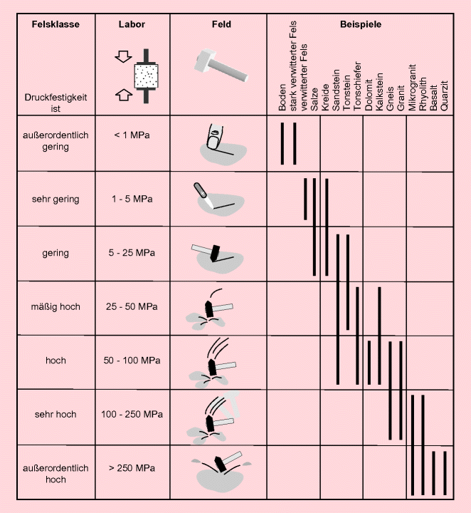 Festgesteine (Fels) | SpringerLink