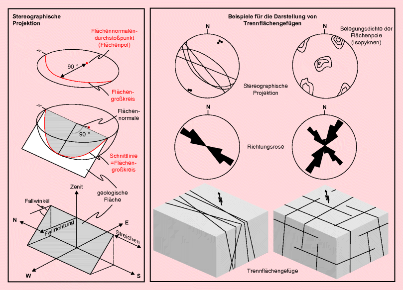 Festgesteine (Fels) | SpringerLink