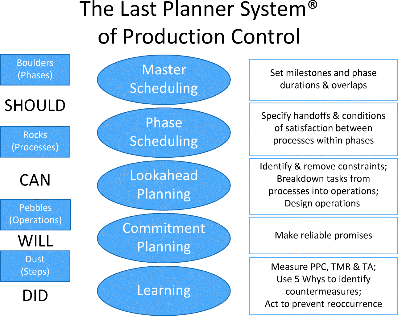 Das Last Planner System | SpringerLink