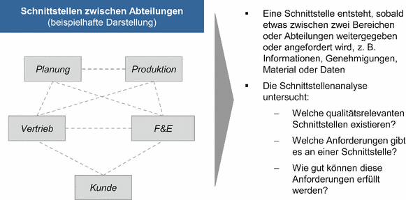 Tools und Instrumente zur Organisationsanalyse | SpringerLink