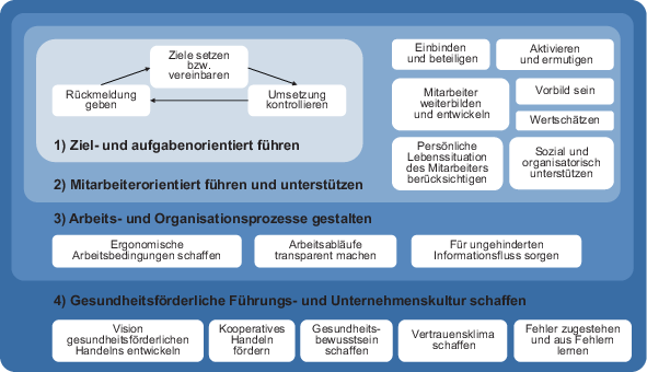 Ressourcen als Puffer | SpringerLink