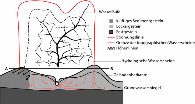 Physikalische Eigenschaften und Prozesse | SpringerLink
