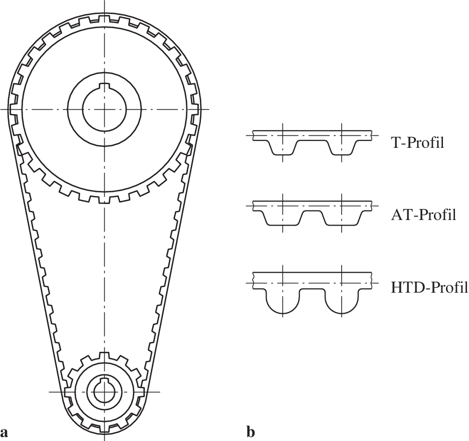 Antriebselemente – so gelangt Leistung zur Arbeitsmaschine | SpringerLink